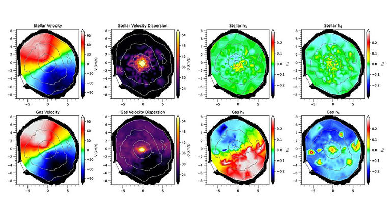 MUSE maps spiral galaxy W2246f, uncovering old core and ongoing star ...