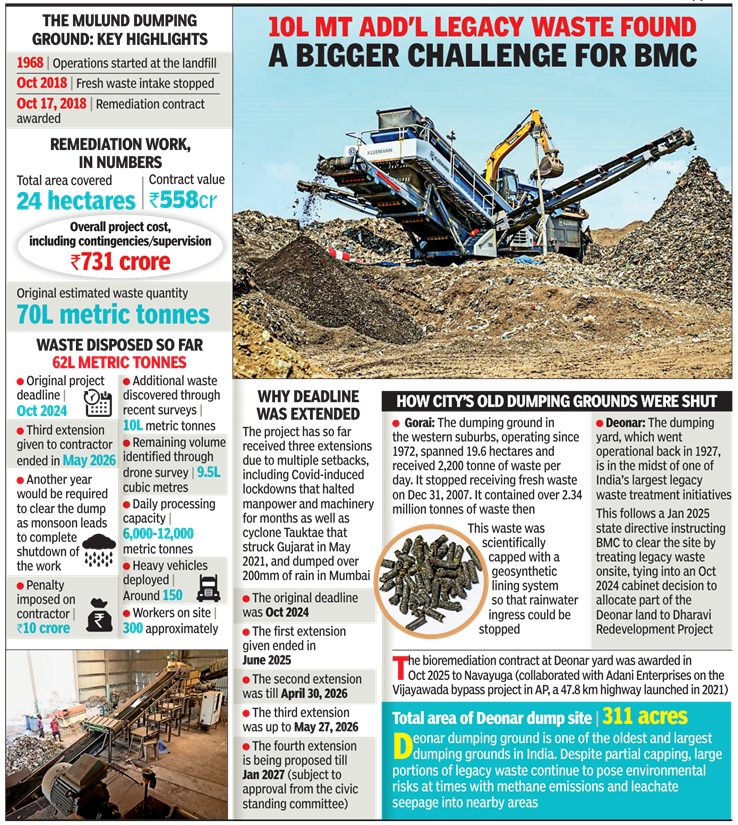 Mountain beneath the mountain: Why Mumbai’s Mulund dump cleanup is ...