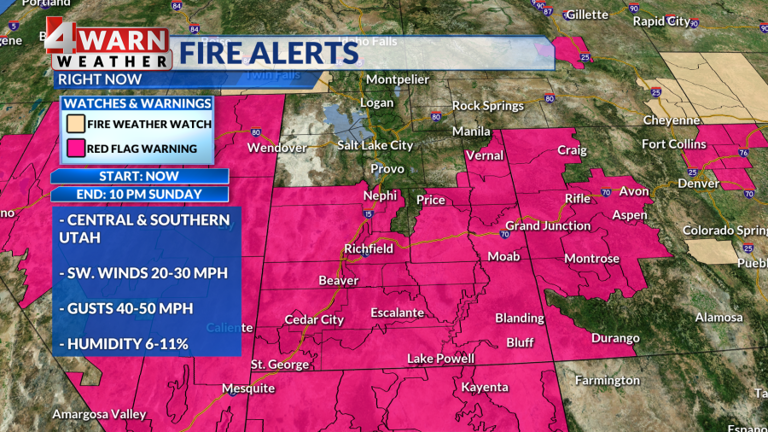 Hot Saturday with critical fire weather conditions this weekend