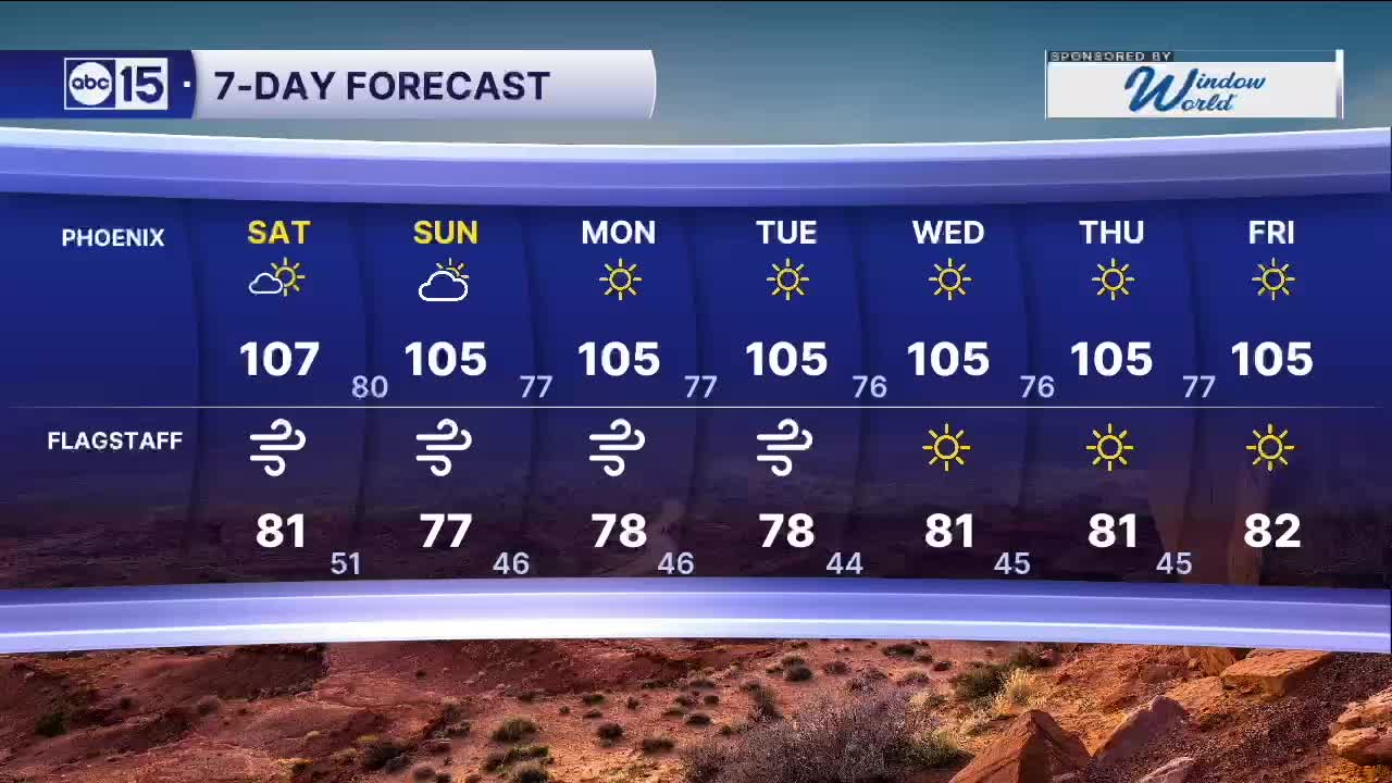 Fire danger across Arizona this weekend