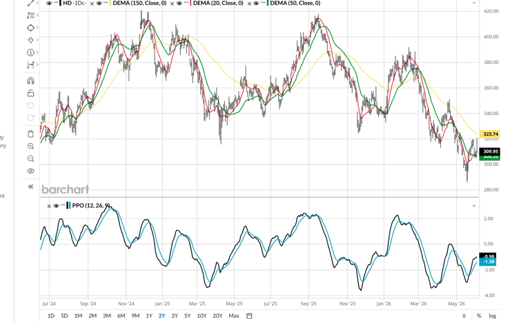 The Dow's split personality: Why some winners soar while others drag ...