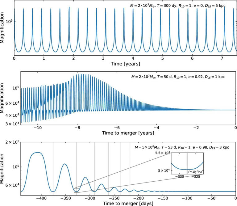 Astronomers may have found the best way yet to detect the universe’s ...
