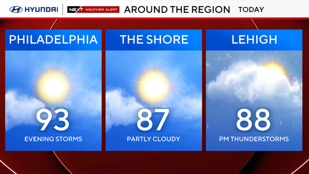 Hottest day of heat wave Saturday in Philadelphia area before storms ...
