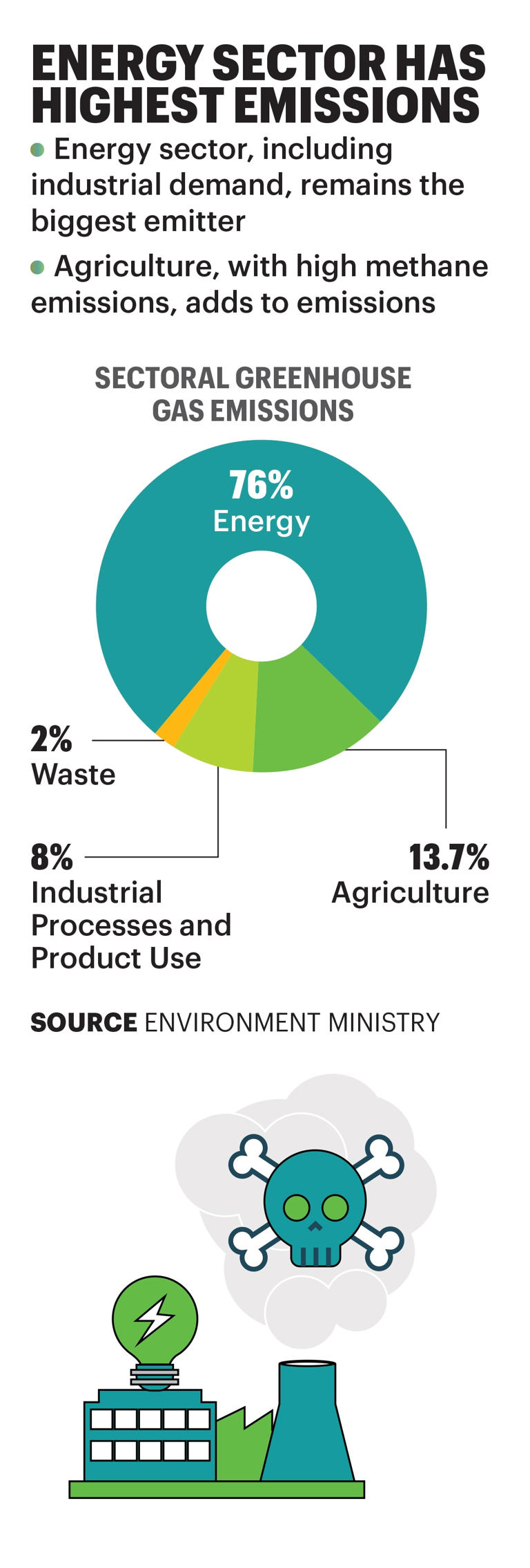 Can efficient carbon management solutions reduce the impact of rising ...