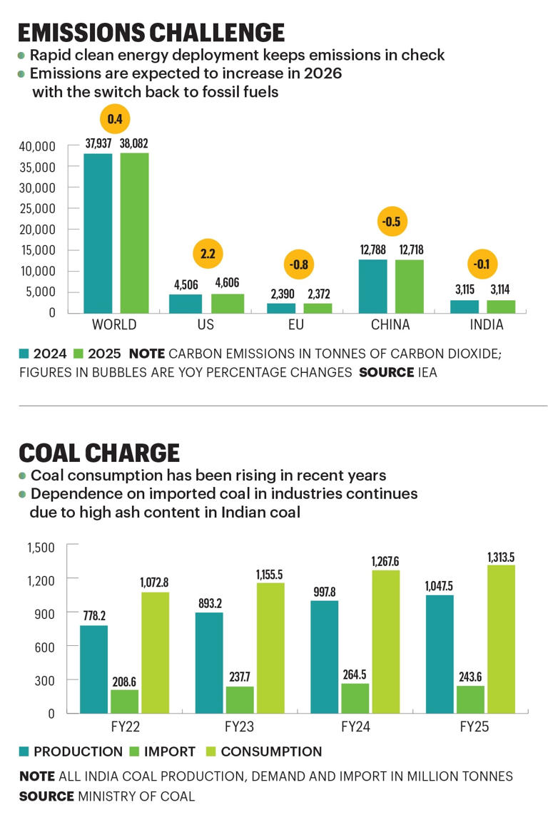 Can efficient carbon management solutions reduce the impact of rising ...