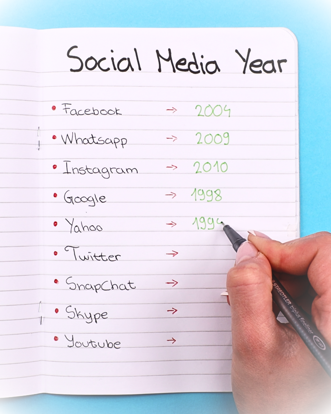 Se revelan las fechas de lanzamiento de las redes sociales