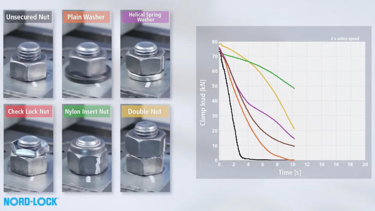 Nerdy two-minute explainer shows how vibrations affect different ...
