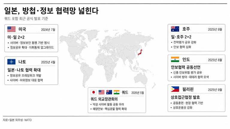 무기 사모으는 日, 이제 정보도 캔다… 국가정보국 신설 추진