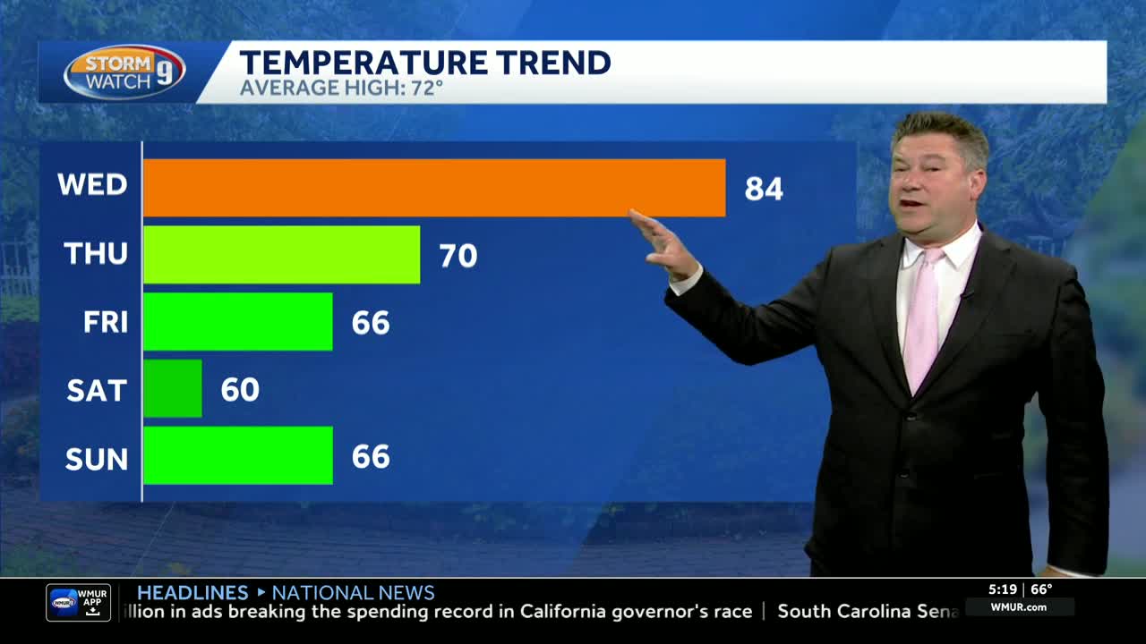 Video: Warmer Wednesday before cool air returns
