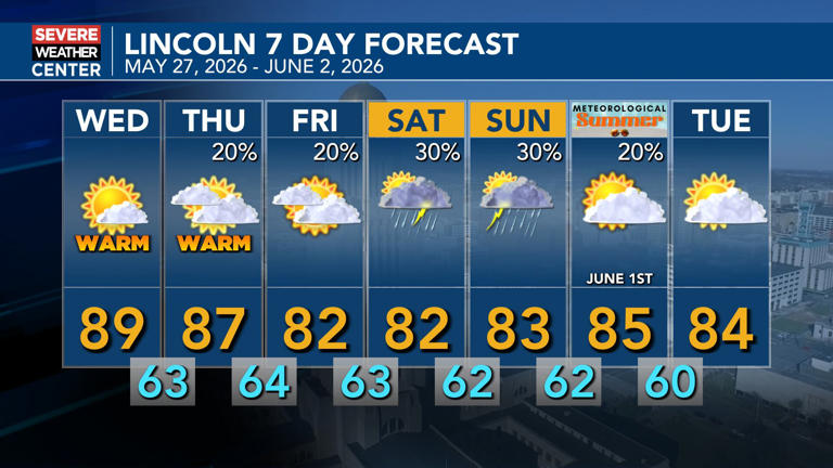 Warm Wednesday before pattern shift brings rain chances