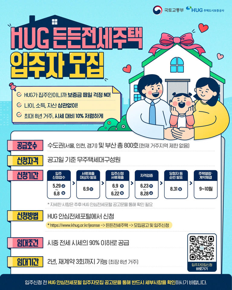 HUG, '최장 8년' 든든전세주택 800가구…29일부터 입주자 모집