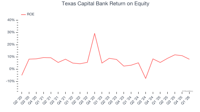 3 reasons TCBI is risky and 1 stock to buy instead