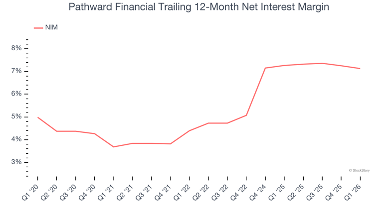 Pathward Financial (CASH): Buy, sell, or hold post Q1 earnings?