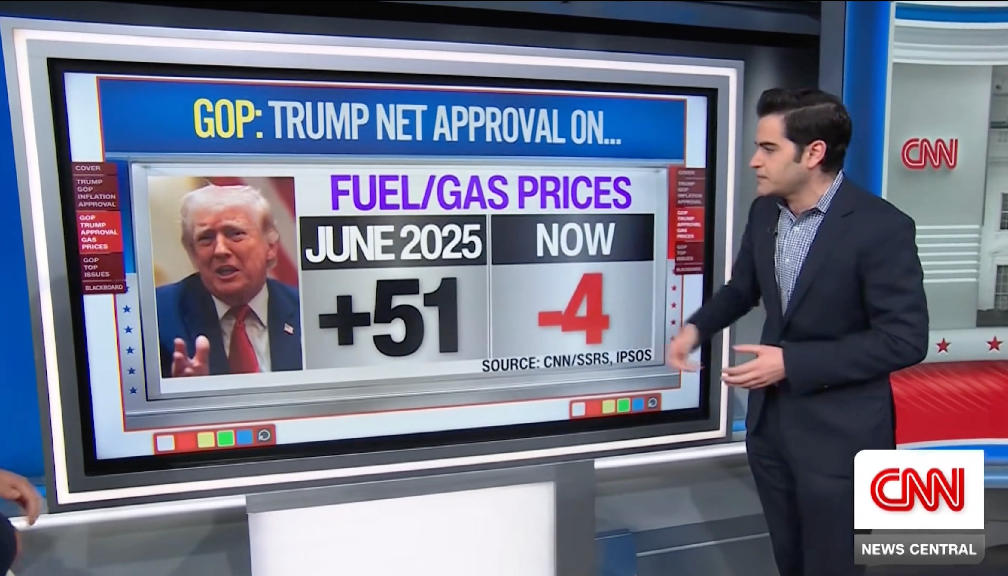 CNN’s data guru floored by Trump’s collapse with GOP voters