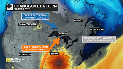 Ontario's 2026 summer forecast: A changeable and reactive season ahead