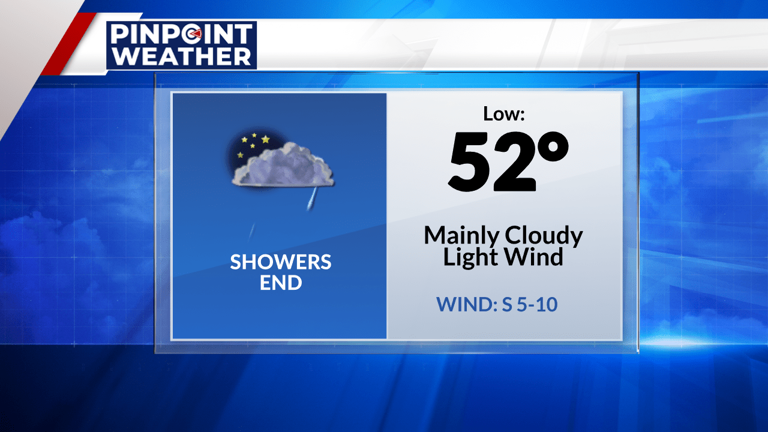 Denver weather: Cloudy skies and rain showers