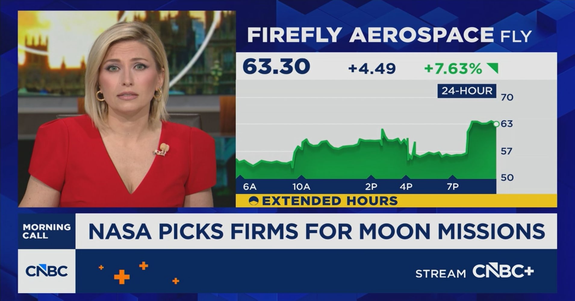 NASA moon base plans spark rally across space stocks