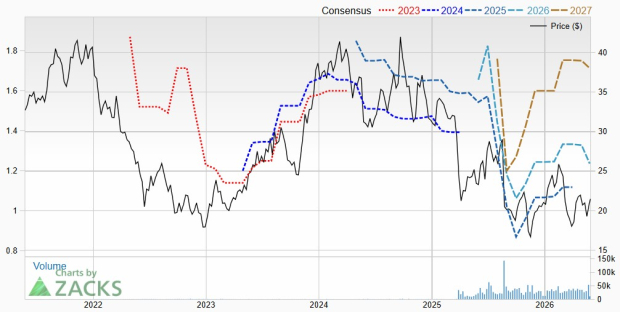 Bear of the day: James Hardie (JHX)
