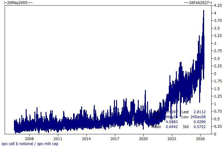 Micron options chain: frenzied calls, graveyard of puts and gamma ...