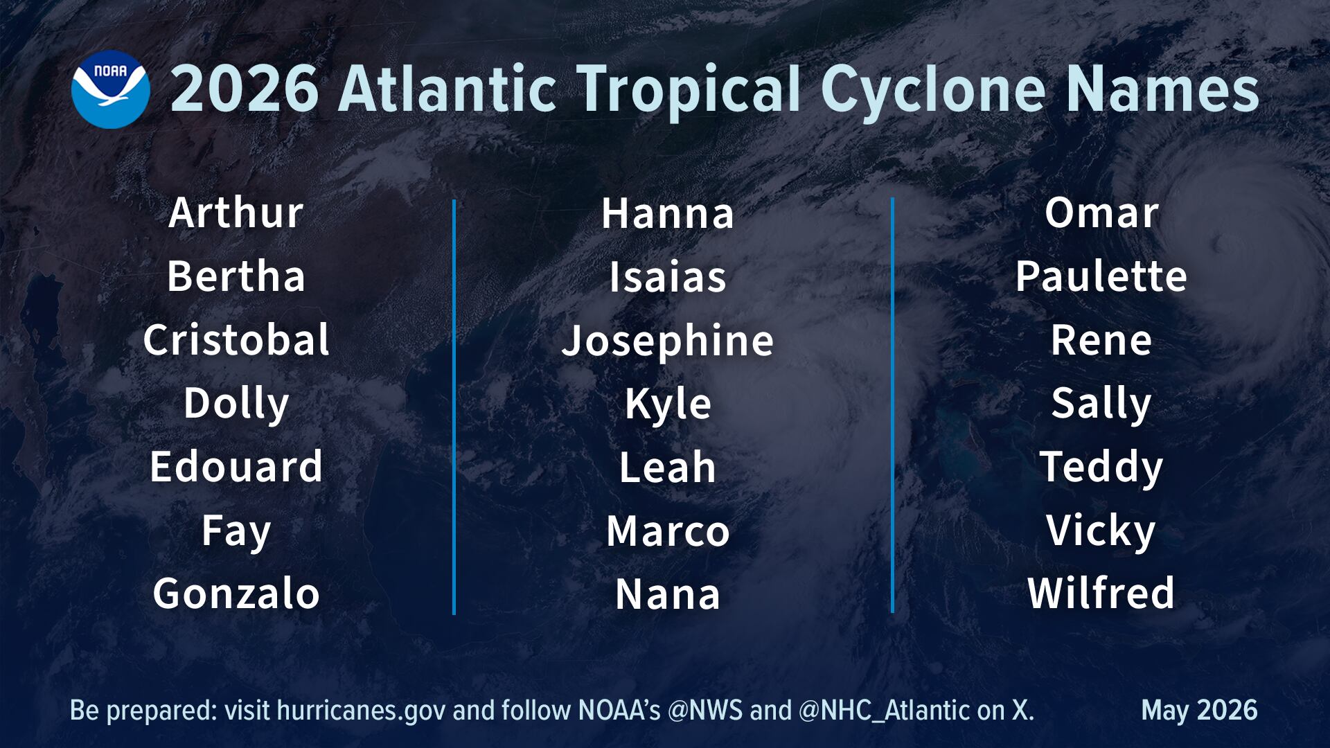 2026 hurricane names announced