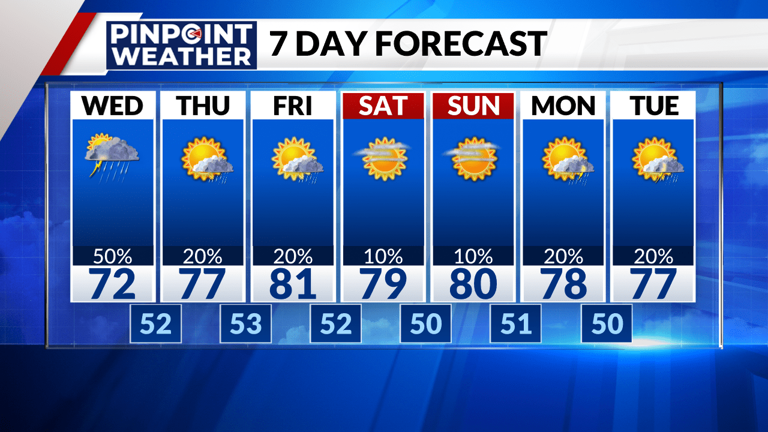 Denver weather: Cloudy skies and rain showers