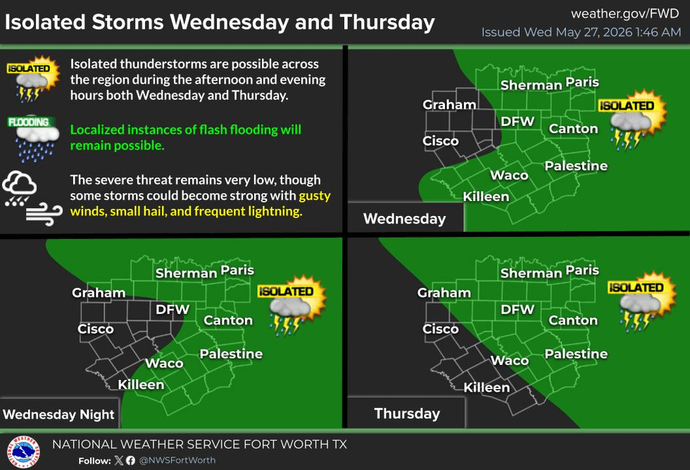 Scattered rain continues off and on through the weekend
