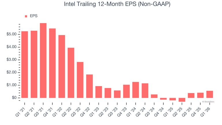 Intel (INTC): Buy, sell, or hold post Q1 earnings?