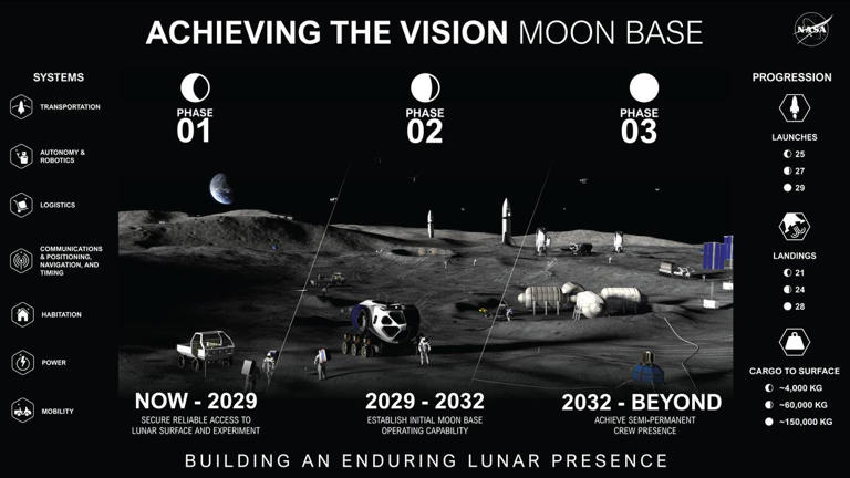 Eis os planos da NASA para a construção de uma base lunar