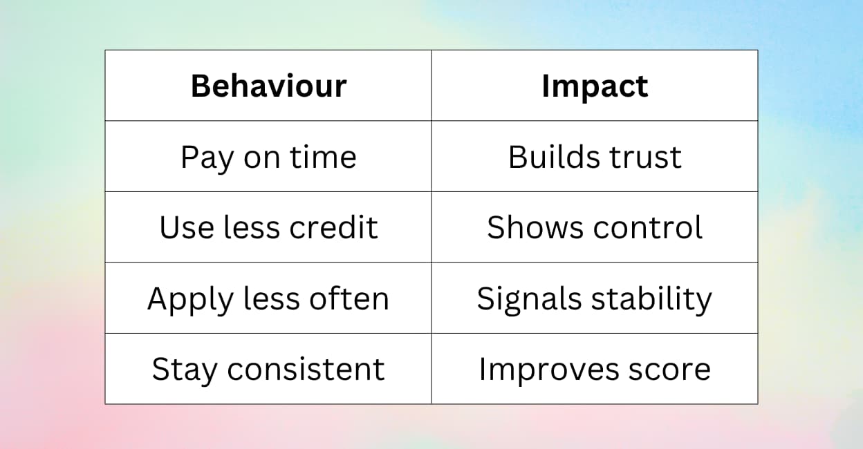 How is credit score calculated and what really affects it the most?