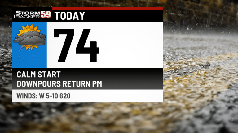 Mostly cloudy skies with a few foggy spots