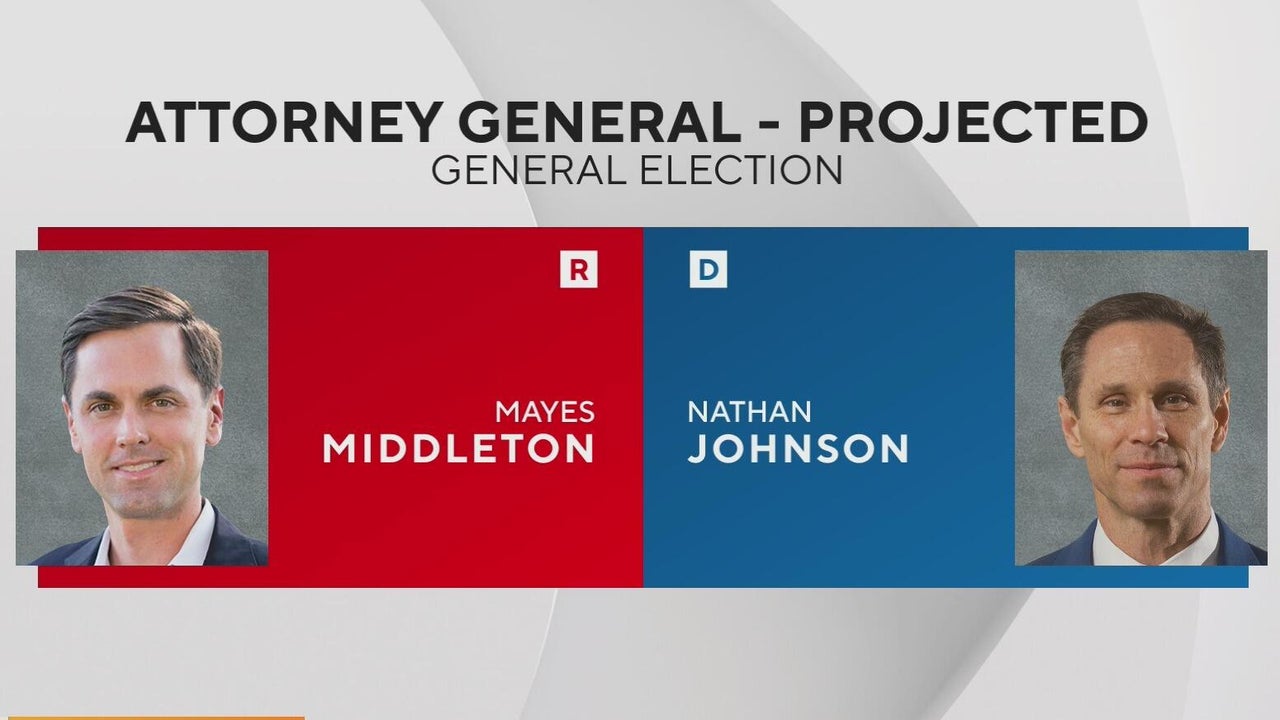 Field set for Texas Attorney General race. Republican Mayes Middleton ...
