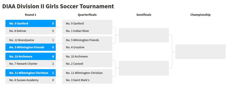 June 3 update: DIAA spring sports tournament scores and schedules