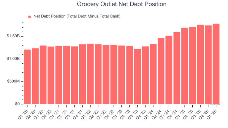 Grocery Outlet (GO): Buy, sell, or hold post Q1 earnings?