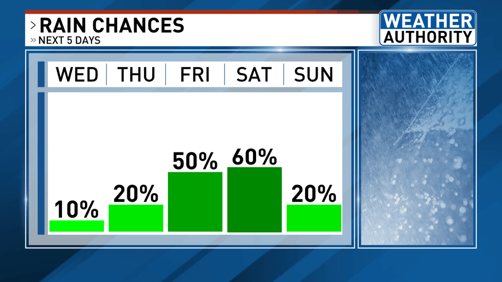 Last day of summer-like temps and conditions in Maine before turning ...