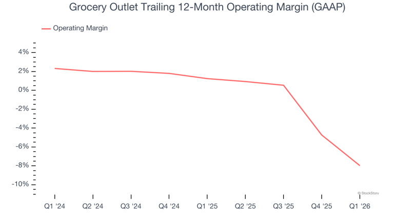 Grocery Outlet (GO): Buy, sell, or hold post Q1 earnings?