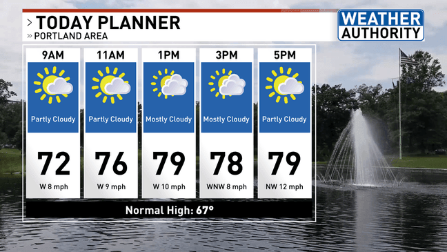 Last day of summer-like temps and conditions in Maine before turning ...