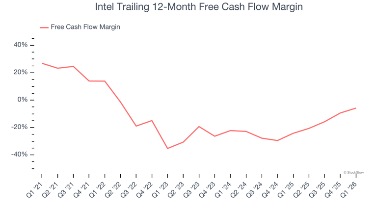 Intel (INTC): Buy, sell, or hold post Q1 earnings?