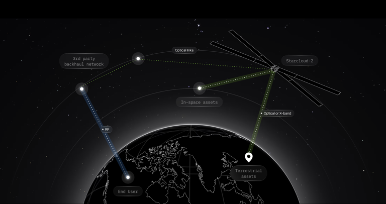 This orbital data center startup is integrating Starlink lasers