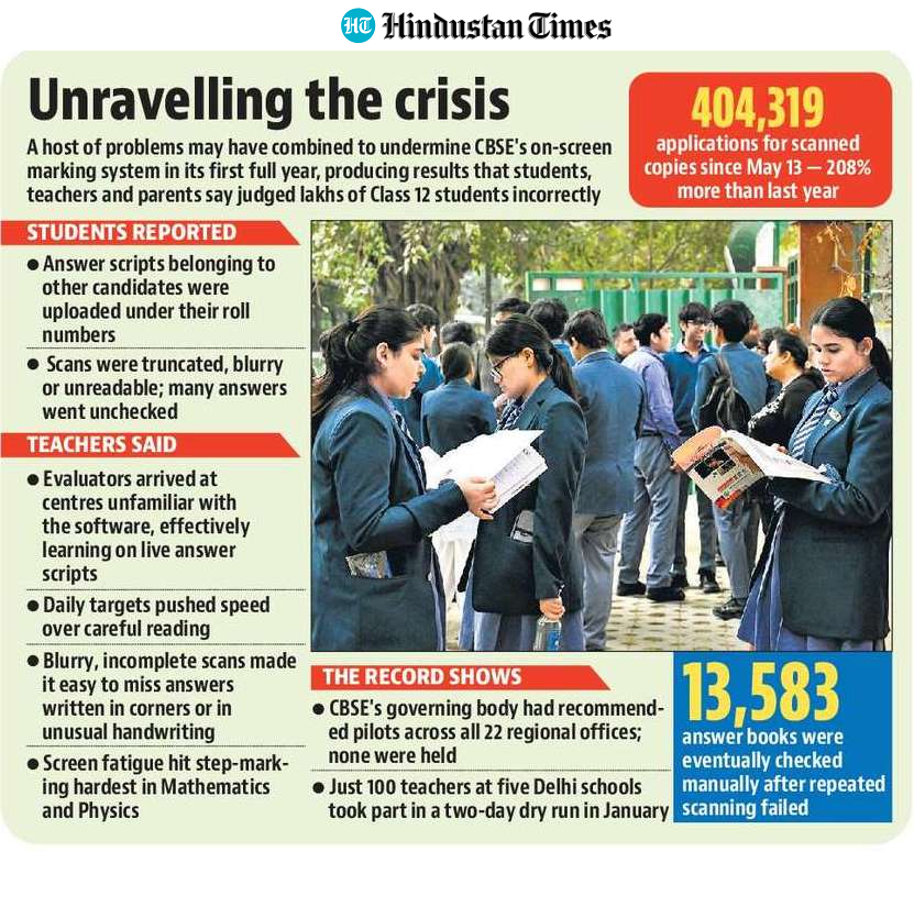 CBSE's OSM rollout under fire: What students, teachers claimed, and ...