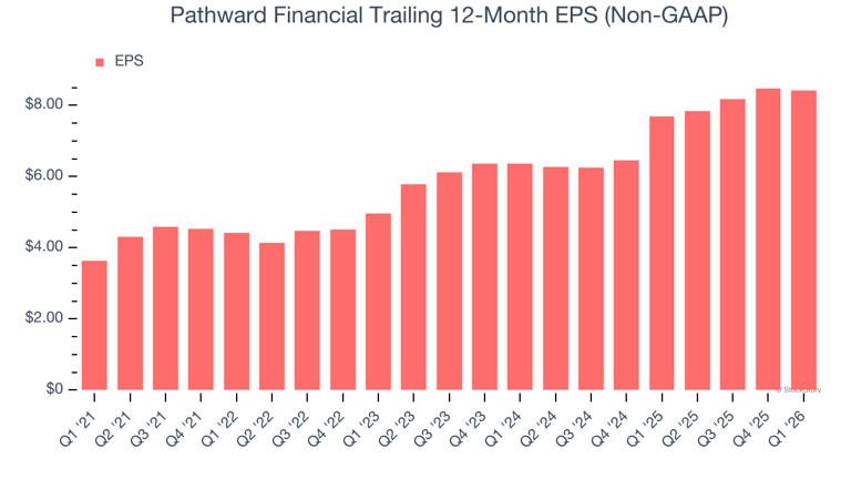 Pathward Financial (CASH): Buy, sell, or hold post Q1 earnings?
