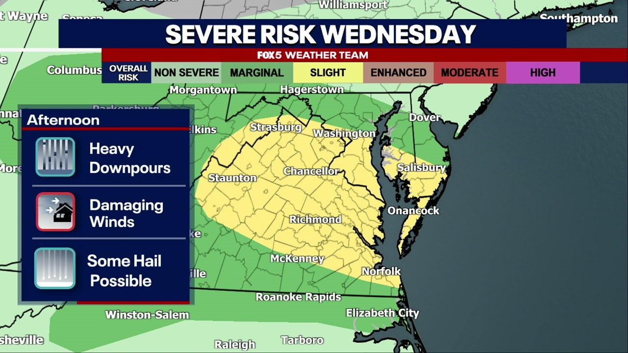 DC weather: Severe thunderstorms threaten DMV Wednesday