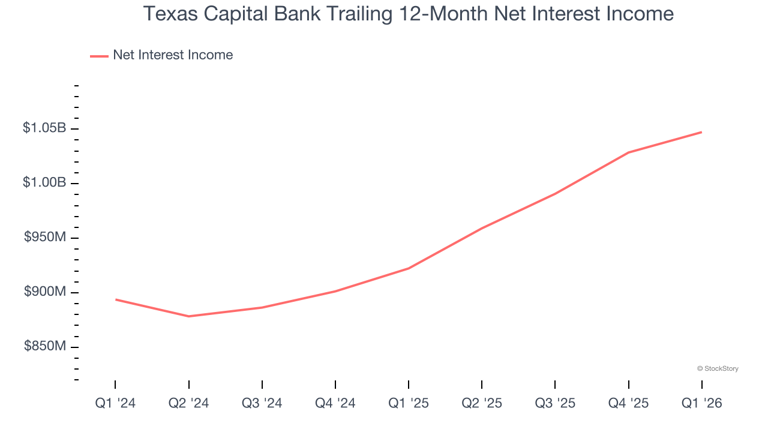 3 reasons TCBI is risky and 1 stock to buy instead
