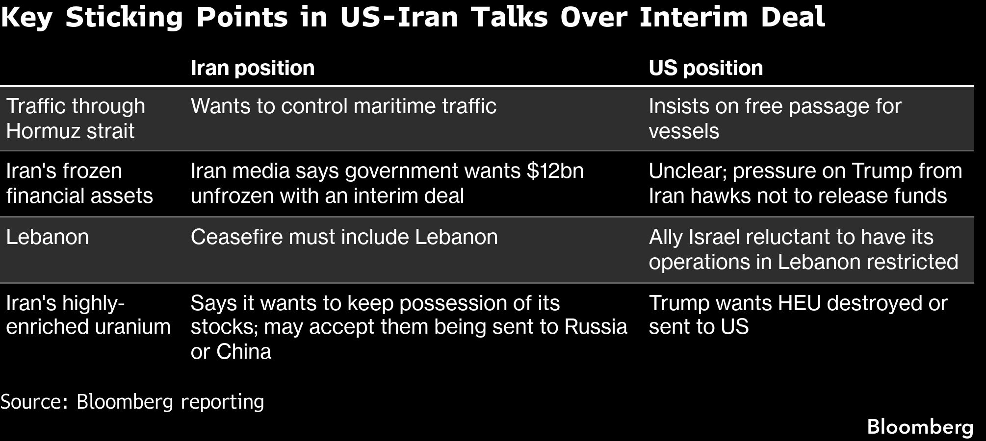 Trump 'not satisfied' in Iran talks, casting doubt on quick deal