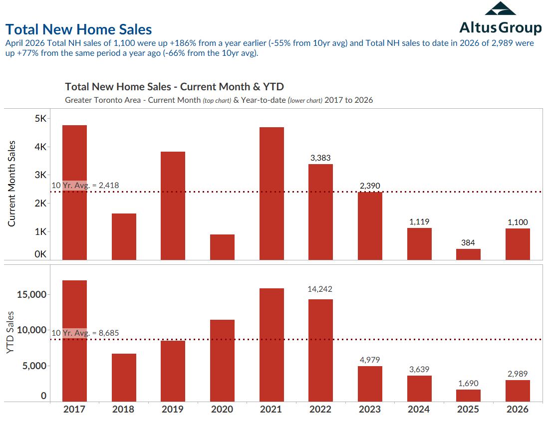 Home sales data for 1st month of the HST rebate window is out. Here’s ...