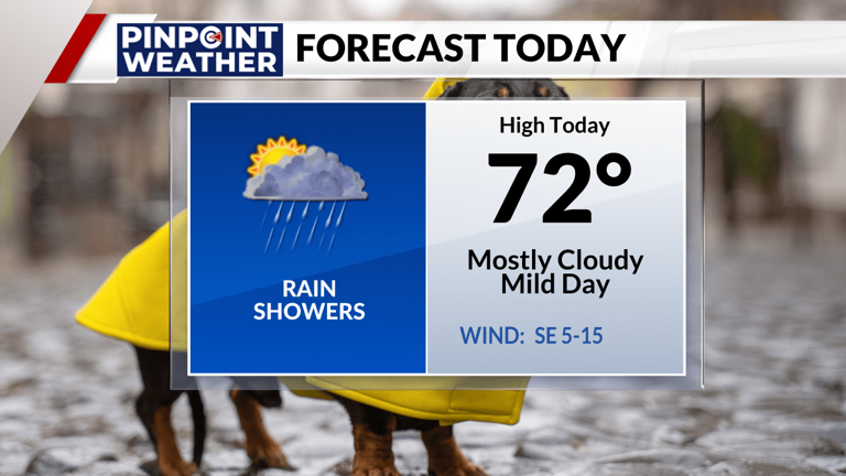 Denver weather: Cloudy skies and rain showers