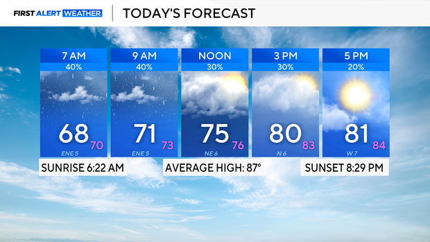 Rain, isolated thunderstorm linger across North Texas Wednesday and ...