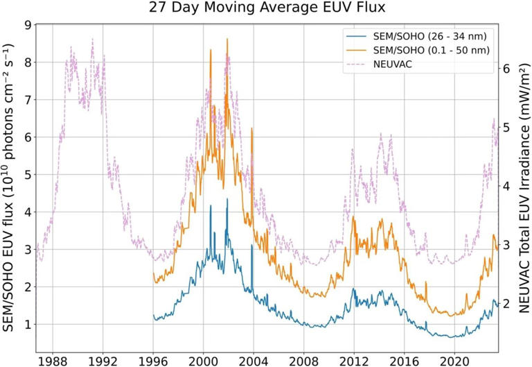 A 40-Year Study Reveal That the Sun May Be Pulling Space Junk Back to ...