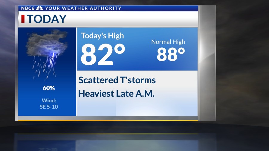 Thunderstorms and heavy rain possible today