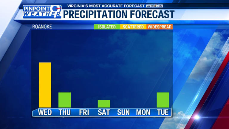 Pinpoint weather: Severe thunderstorm watch