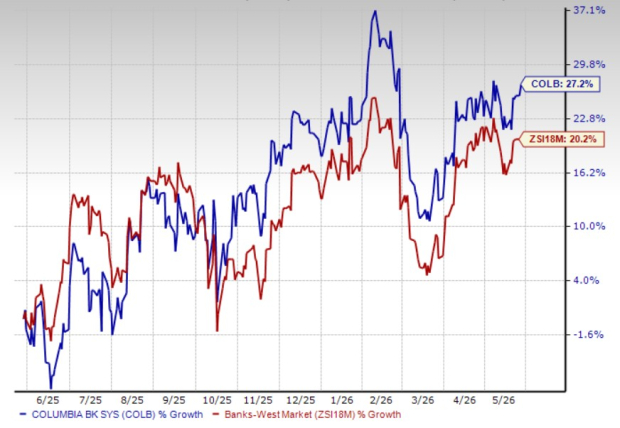 Columbia Banking and Pacific Premier: Integration milestones to watch